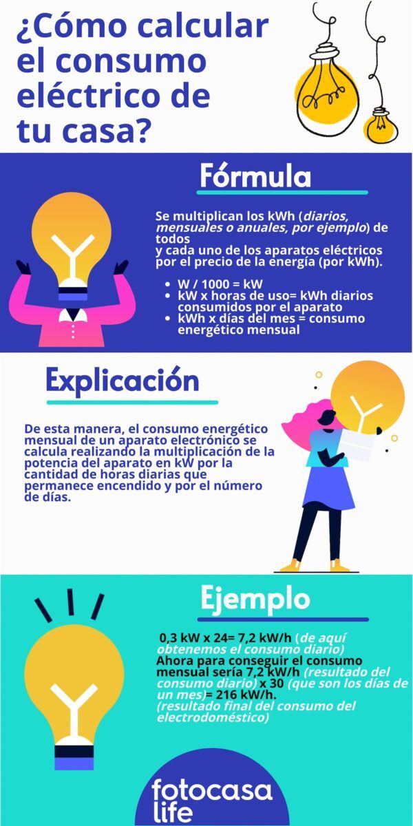 Guía para calcular el consumo diario de energía en casa - Certificadosweb