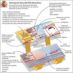 Activación del DNI electrónico: guía completa sobre certificados - Certificadosweb